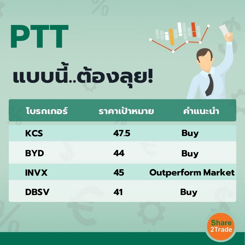 PTT แบบนี้..ต้องลุย | Share2Trade
